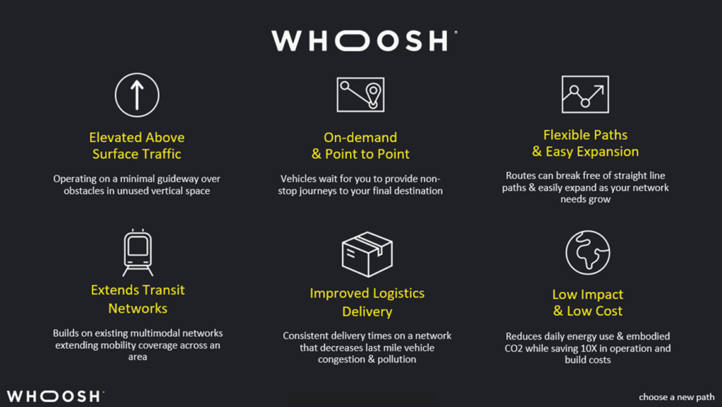 Technology | Swyft Cities