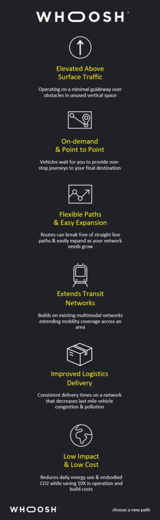 Technology | Swyft Cities