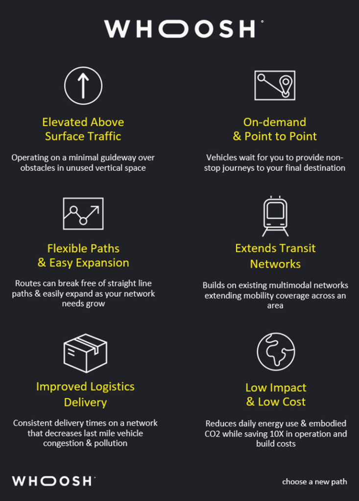 Technology | Swyft Cities