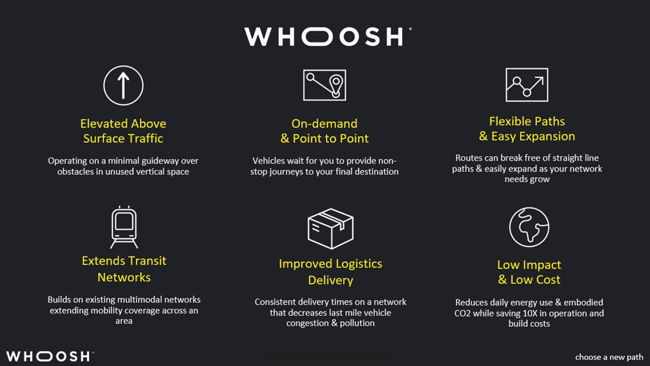 Technology | Swyft Cities