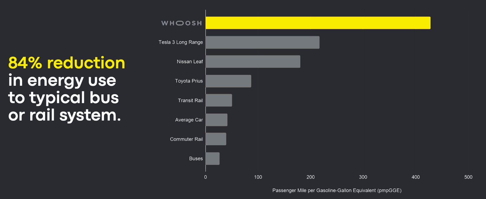 Technology | Swyft Cities