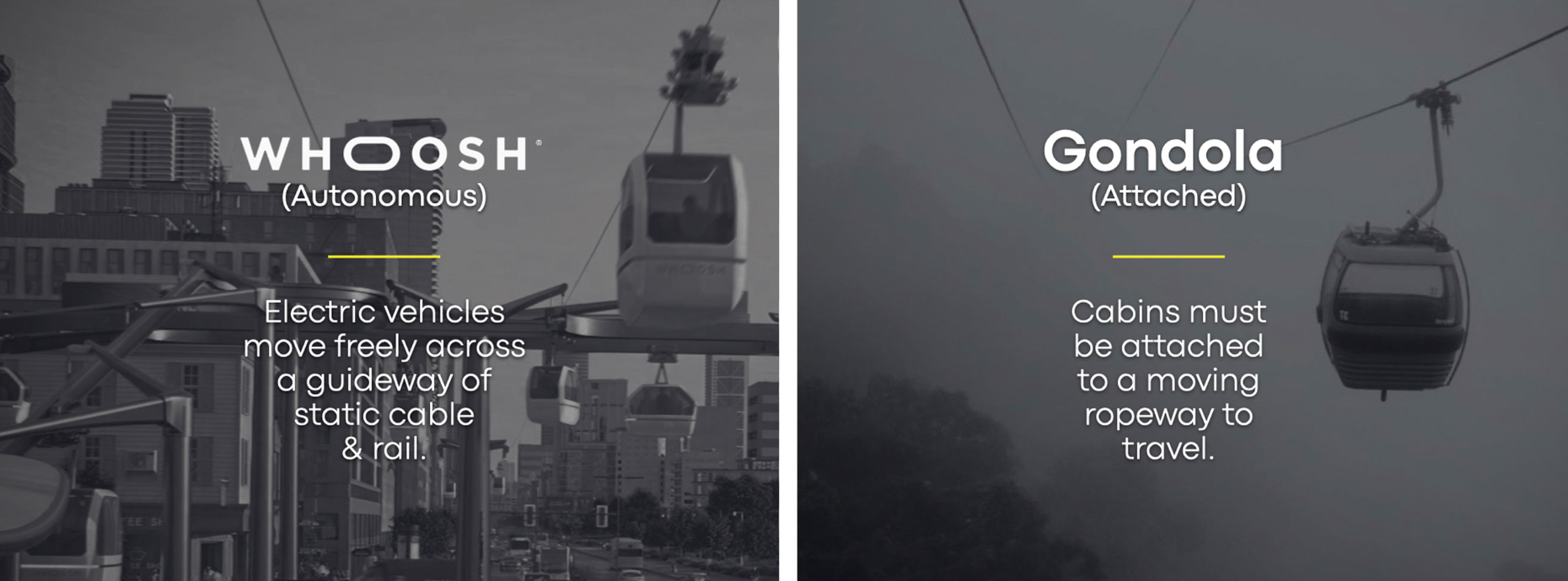 Technology | Swyft Cities