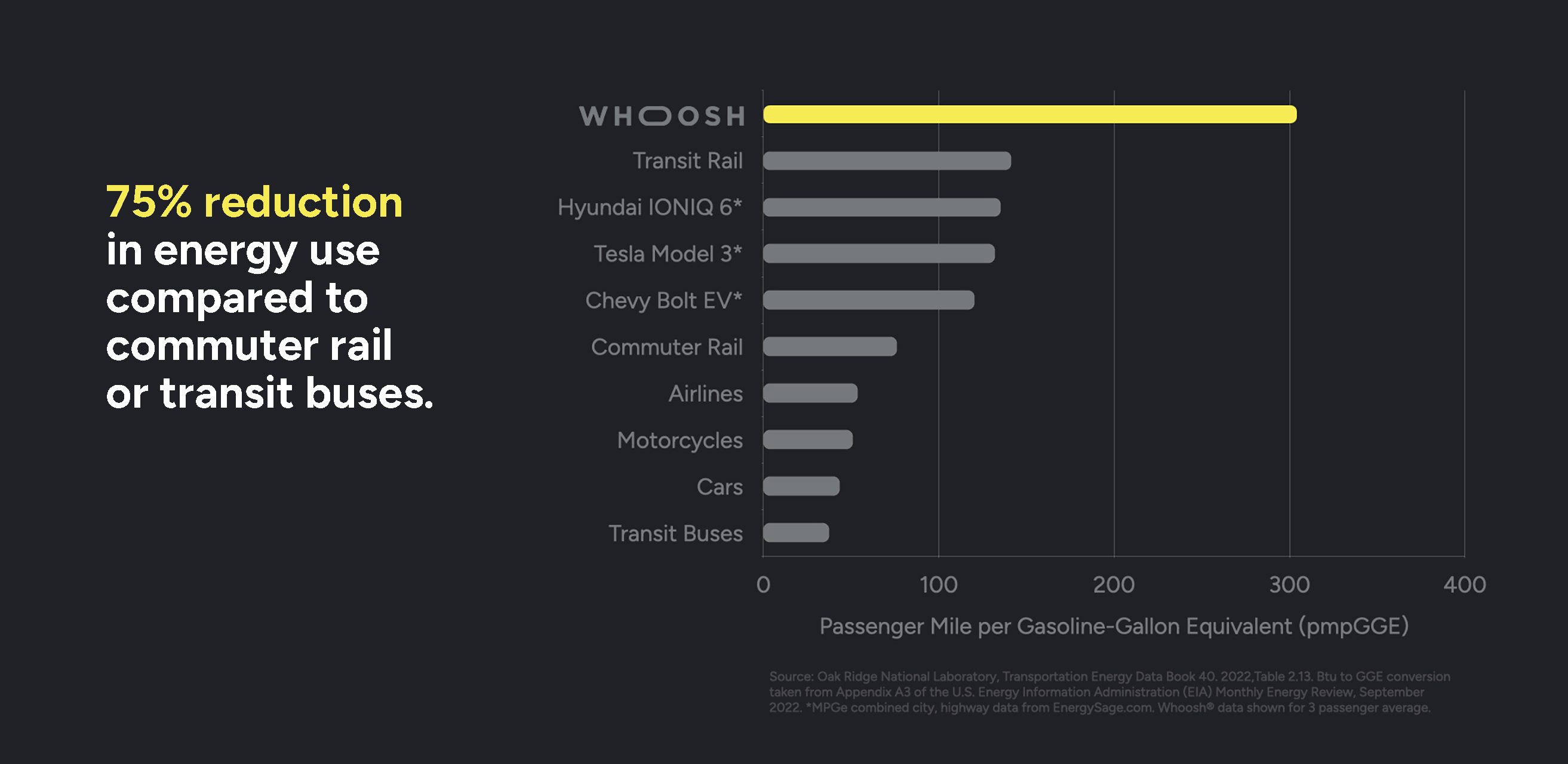 Technology | Swyft Cities